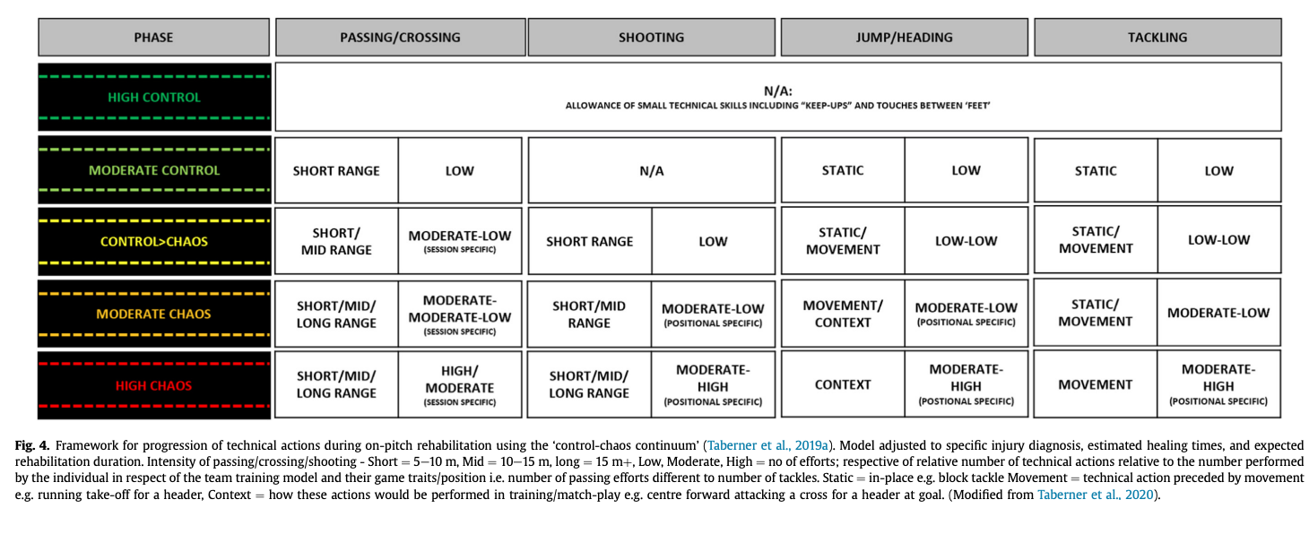 The ‘control-choas continuum’ Blending science and art during return to ...