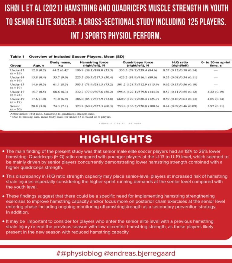 RFD Hamstring / quadriceps ratio (RFD H:Q ratio) - Physioblog by ...